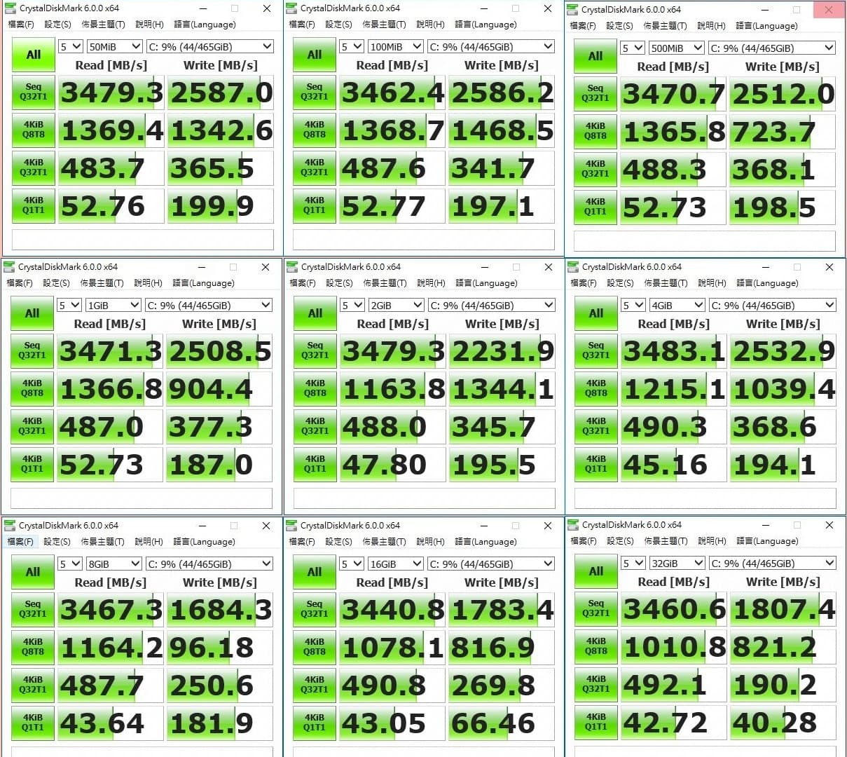 Black SN750 WD NVMe M.2 SSD 效能測試 » Patti Blog